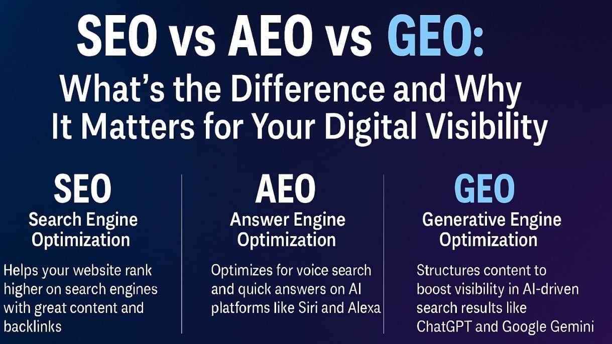 How AI Is Reshaping Search In 2025: AI SEO, GEO & AEO Explained ...